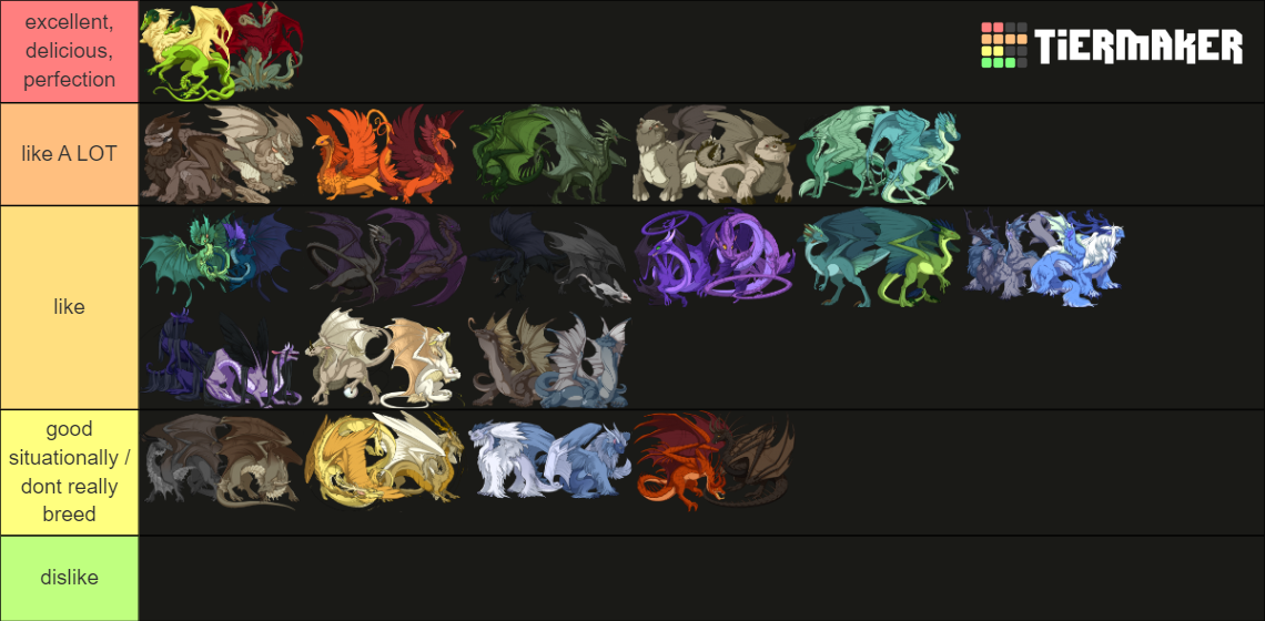 Flight Rising - Breed (22 Breeds, to Sandsurges) Tier List (Community ...