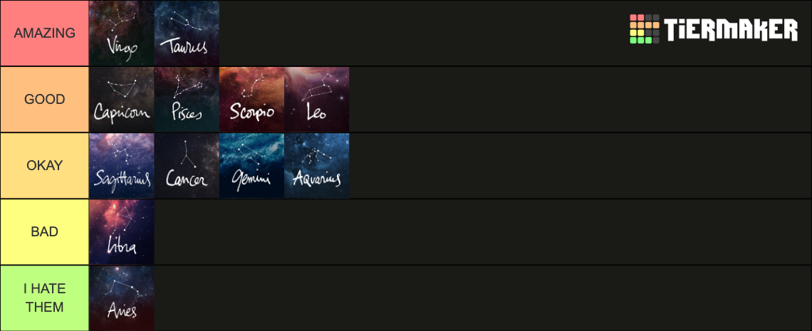 Zodiac signs ;) Tier List (Community Rankings) - TierMaker