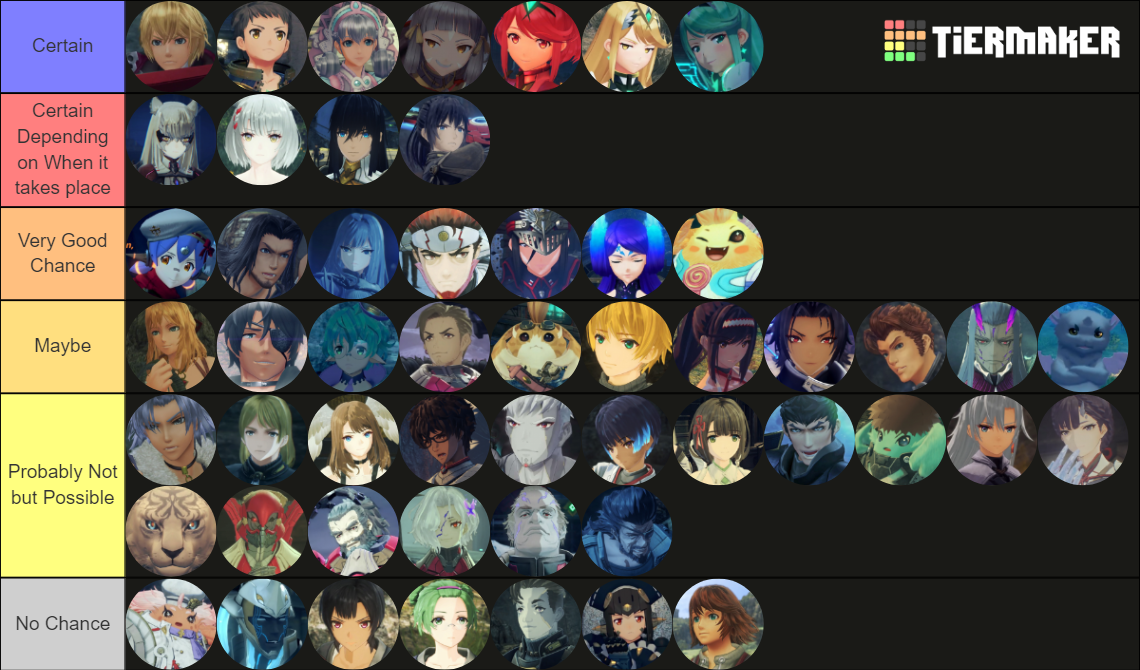 All Xenoblade Chronicles Series Characters Tier List (Community ...