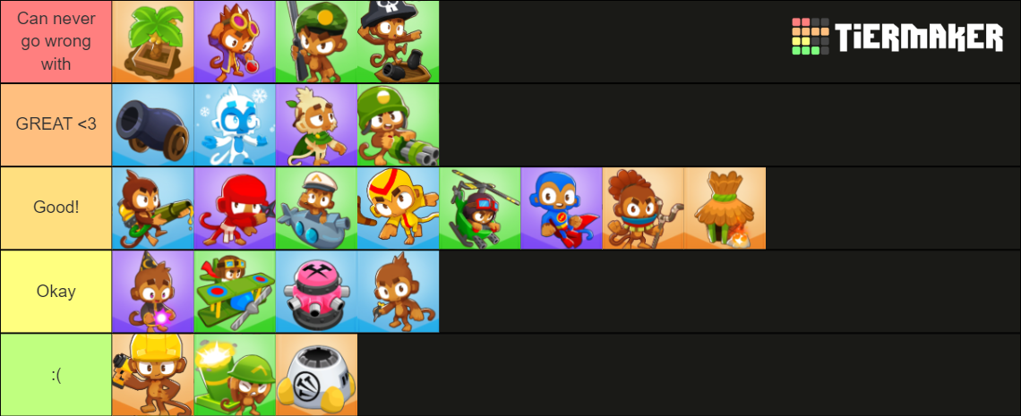 BTD6 Towers - ALL OF THEM Tier List (Community Rankings) - TierMaker