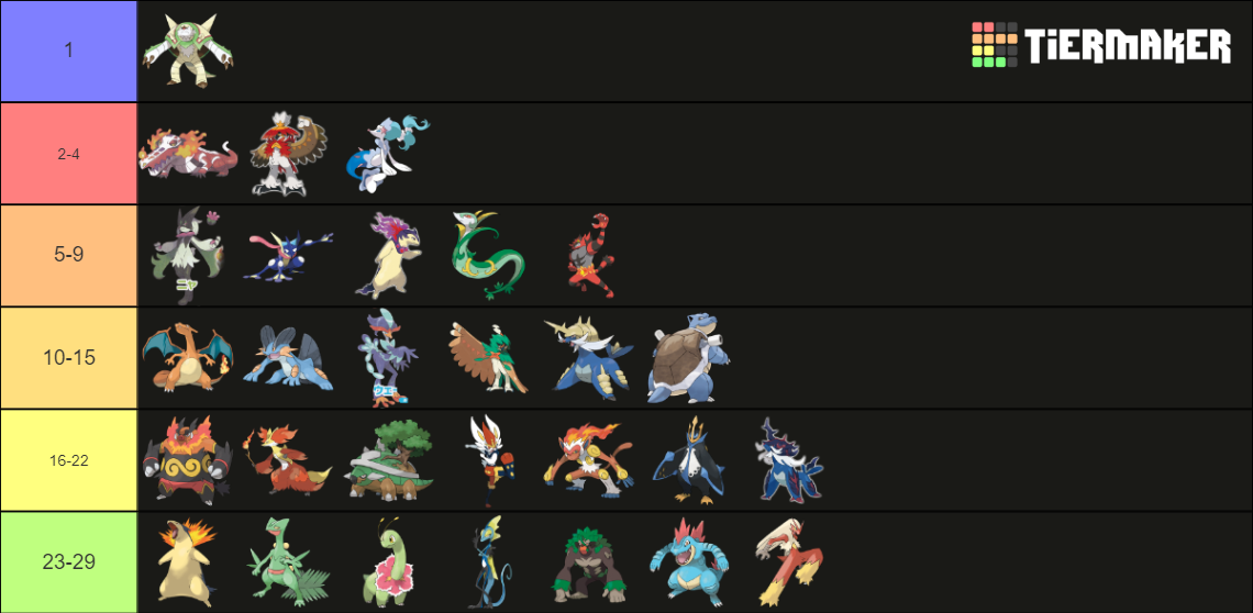 Final Starter Evolutions (All Forms - Gen9) Tier List (Community ...