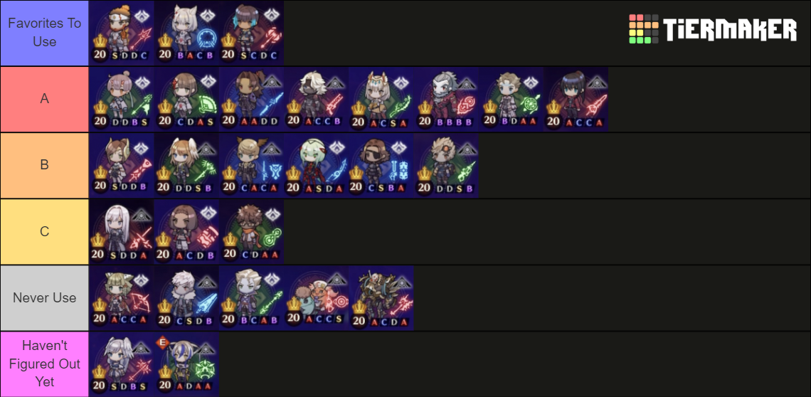 Xenoblade Chronicles 3 (Including Masha) Tier List (Community Rankings ...