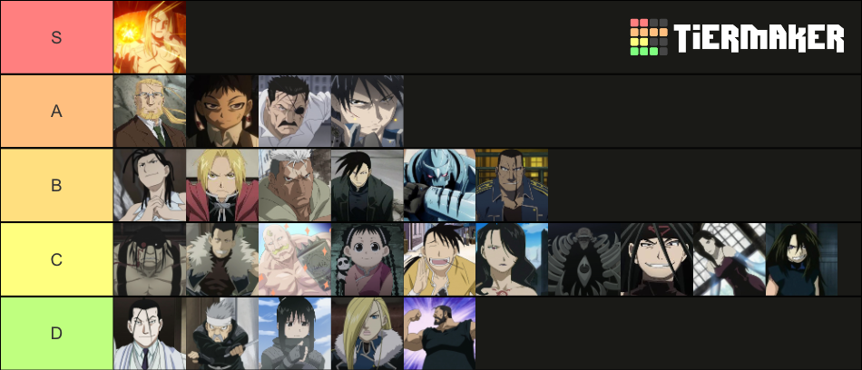 Fullmetal Alchemist Power Rankings Tier List (Community Rankings ...
