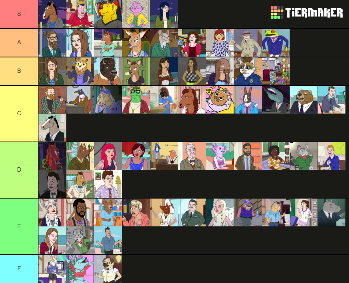 BoJack Horseman Comprehensive Character Tier List (Community Rankings ...