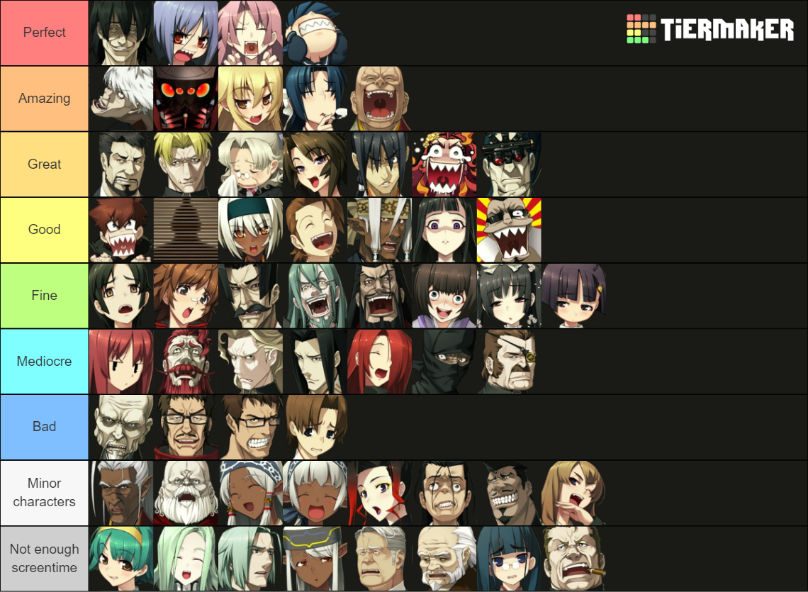 Full Metal Daemon Muramasa Tier List (Community Rankings) - TierMaker