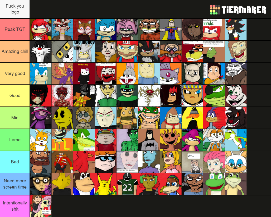 Tails Gets Trolled Characters Tier List (Community Rankings) - TierMaker