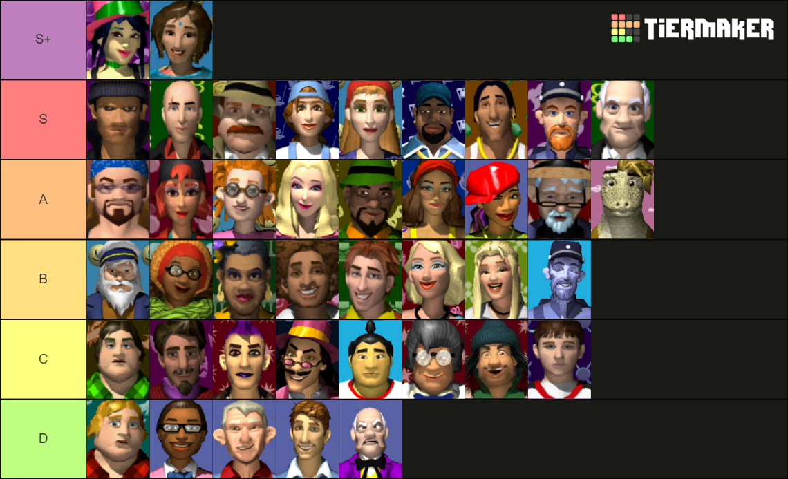 The Urbz: Sims in the City Characters (GBA/DS) Tier List (Community ...