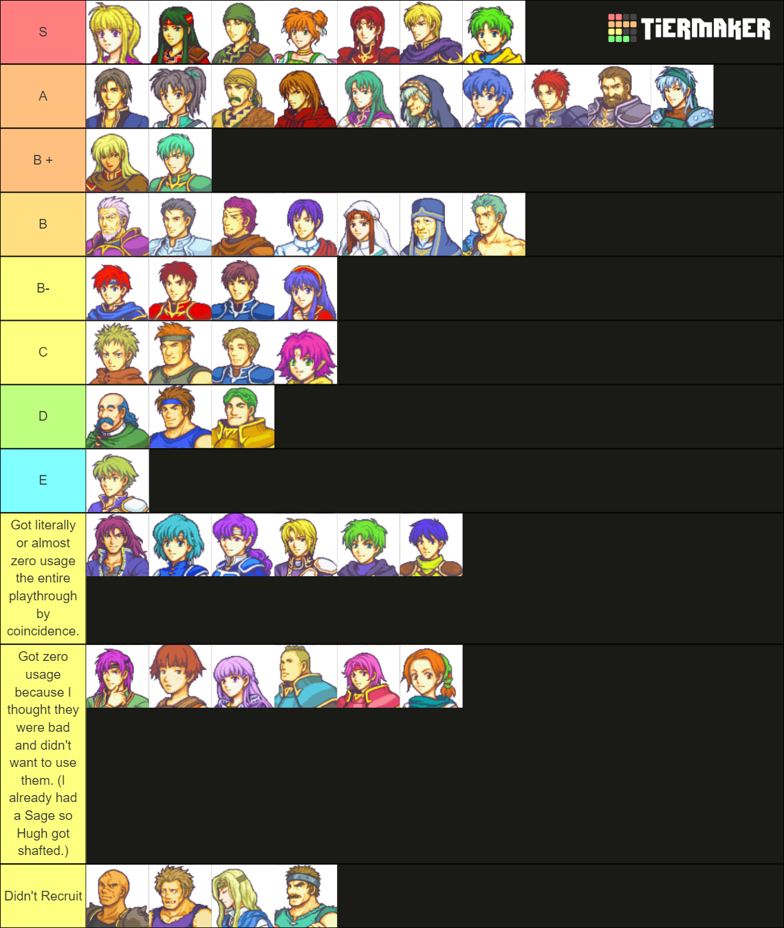 FE6 Playable Characters Tier List (Community Rankings) - TierMaker
