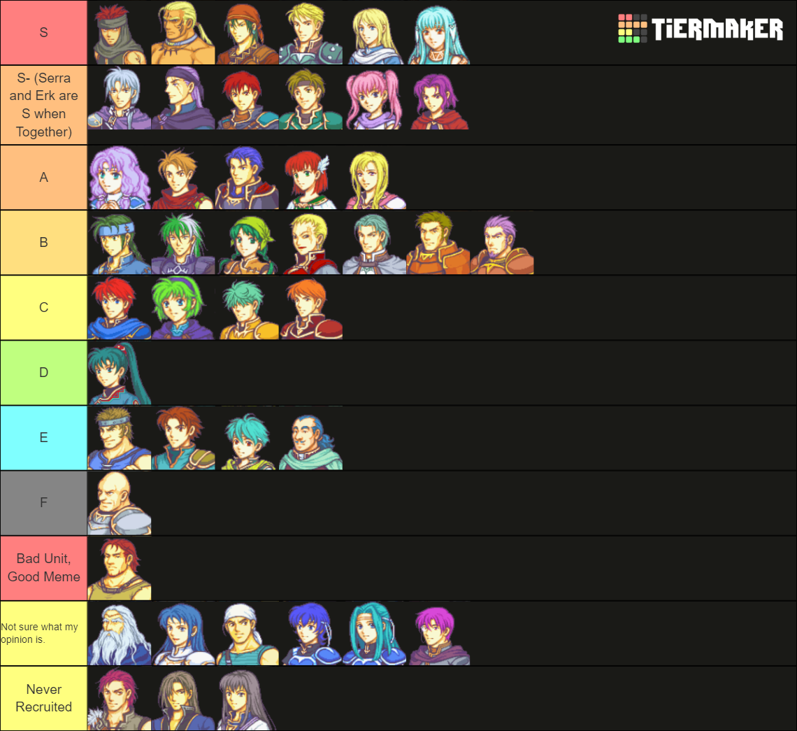 Fire Emblem: Blazing Sword Units Tier List (Community Rankings) - TierMaker