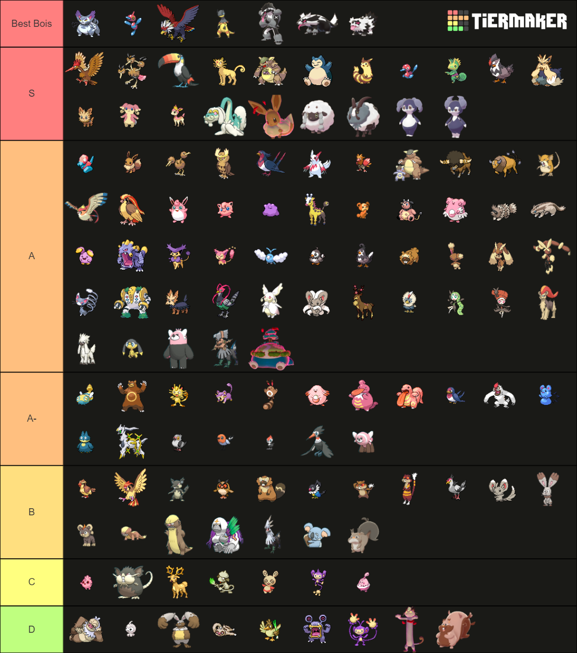 Pokemon Normal Types Tier List (Community Rankings) - TierMaker