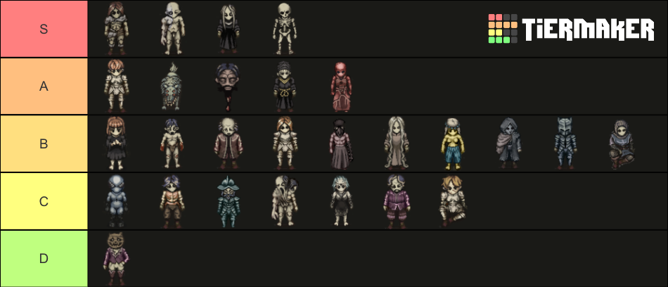 Fear and Hunger 1 Characters Tier List (Community Rankings) - TierMaker