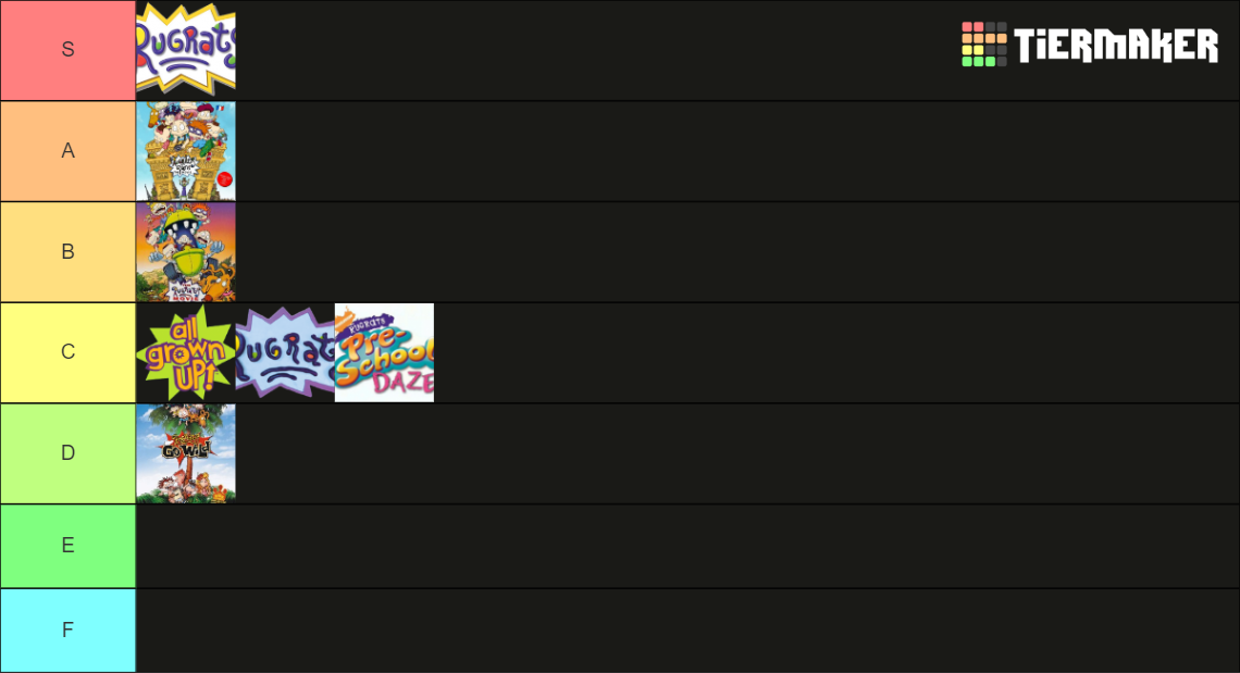 Rugrats: All movies and shows Tier List (Community Rankings) - TierMaker
