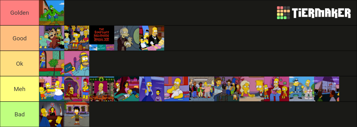 The Simpsons - Season 13 Ranked Tier List (Community Rankings) - TierMaker