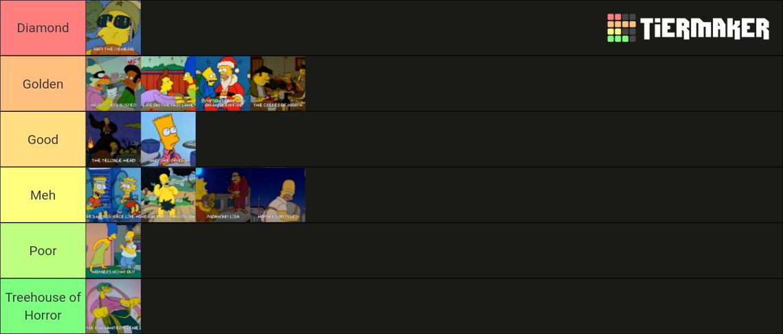 The Simpsons Season 1 Episodes (Labelled) Tier List (Community Rankings ...