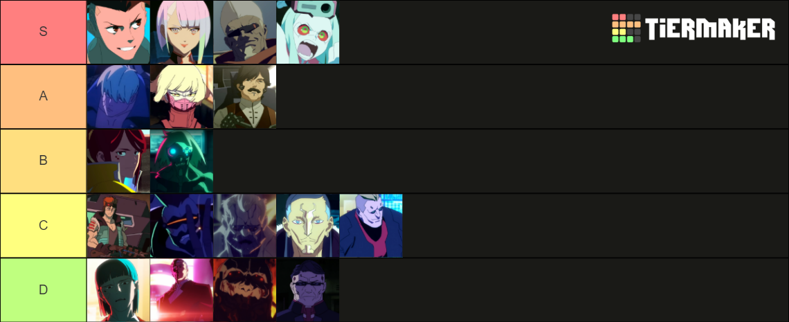 Cyberpunk: Edgerunners Characters Tier List (Community Rankings ...
