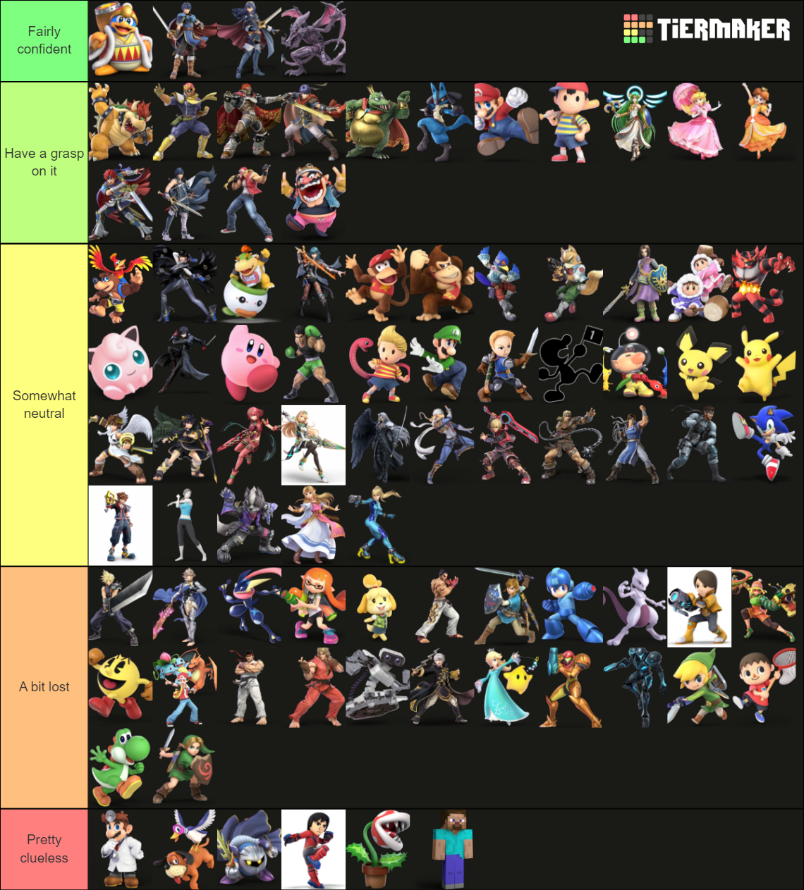 Recent Super Smash Bros. Ultimate Tier Lists - TierMaker