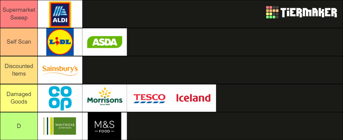 Best UK Supermarket Tier List (Community Rankings) - TierMaker