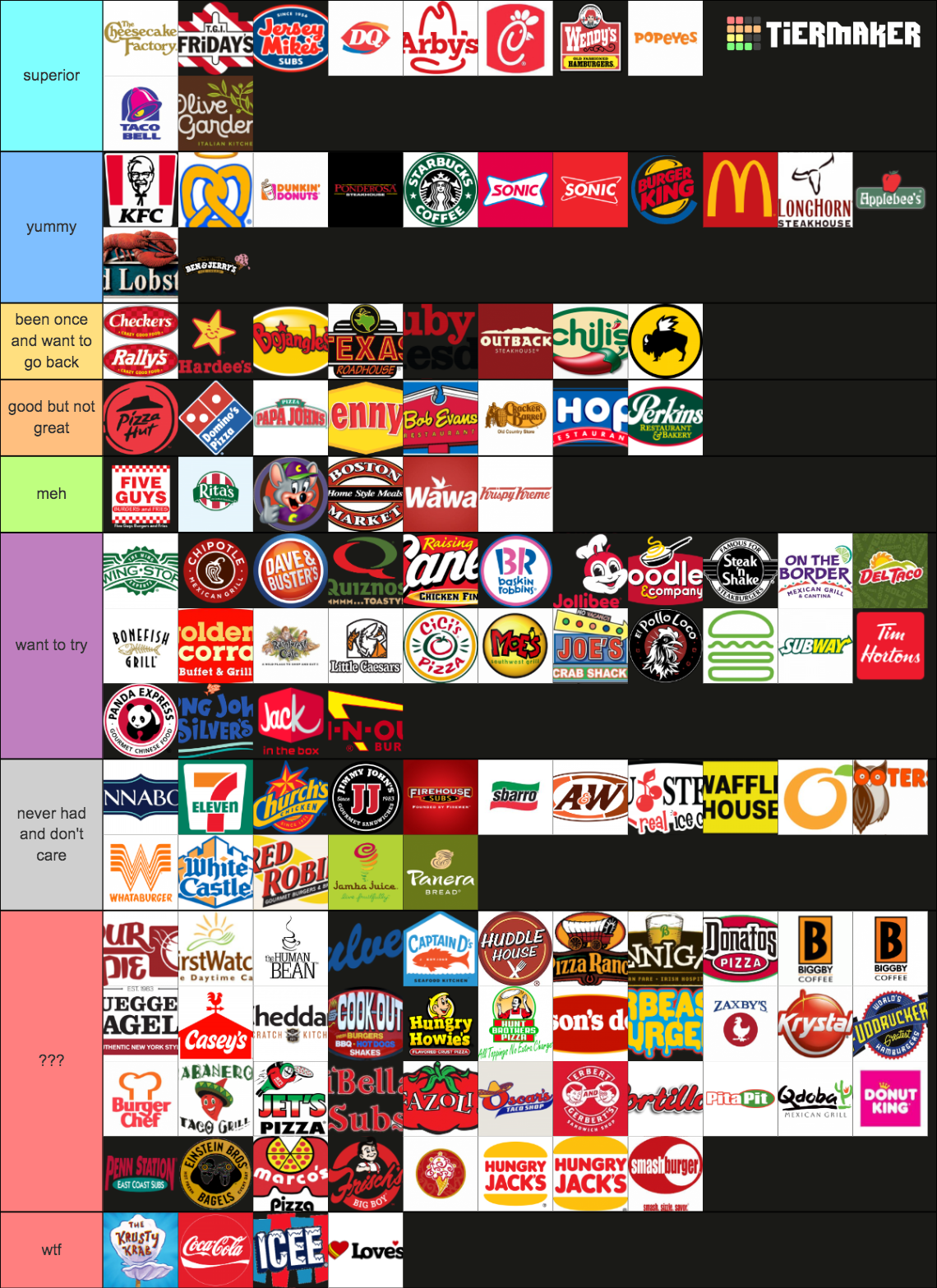 The Complete Fast Food/Restaurant (130+) Tier List (Community Rankings ...
