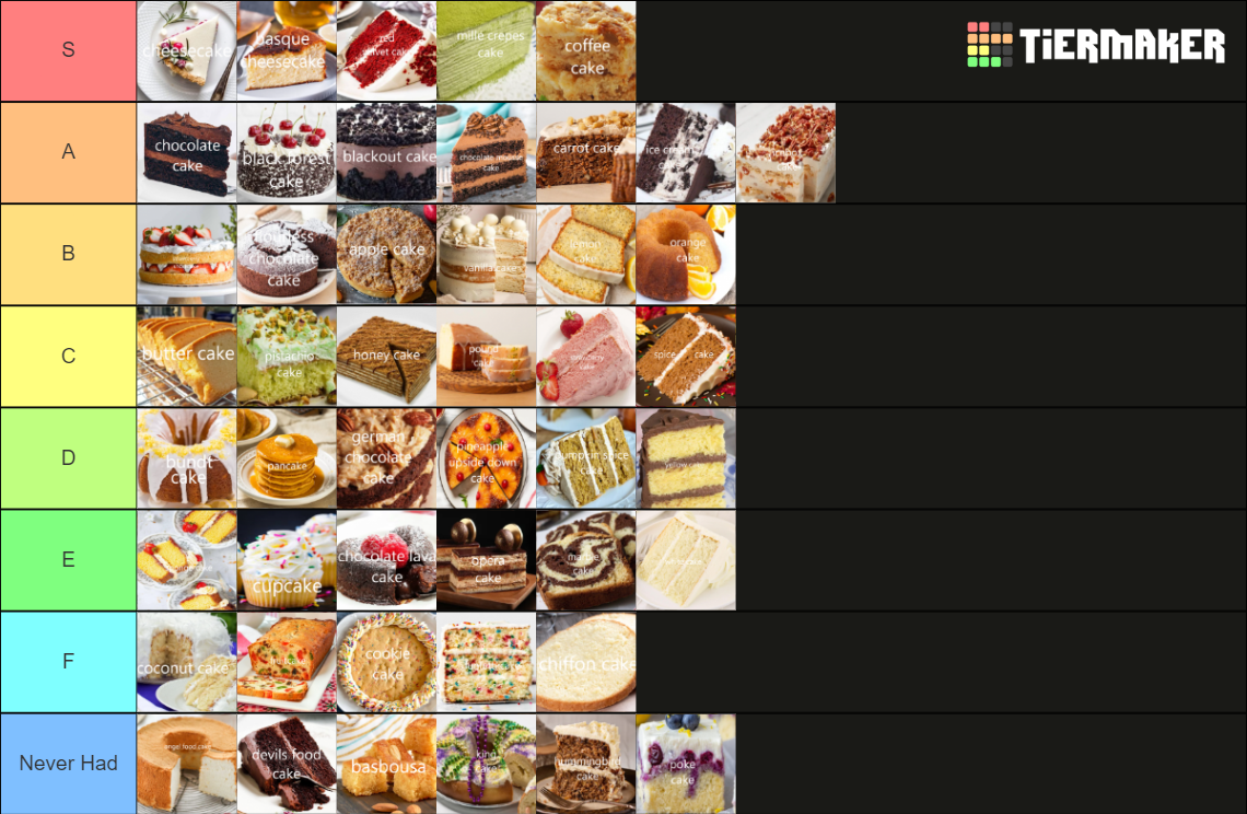 ULTIMATE Cake Flavor Tierlist!! (40+) Tier List (Community Rankings ...