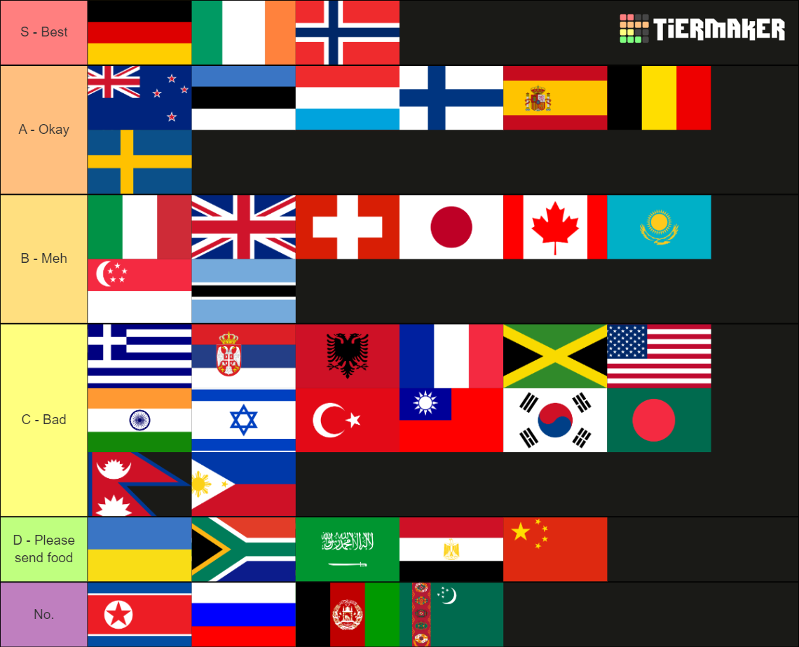 Countries of the World, ranked Tier List (Community Rankings) - TierMaker