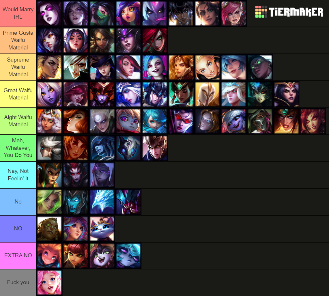 Recent League of Legends Tier Lists - TierMaker
