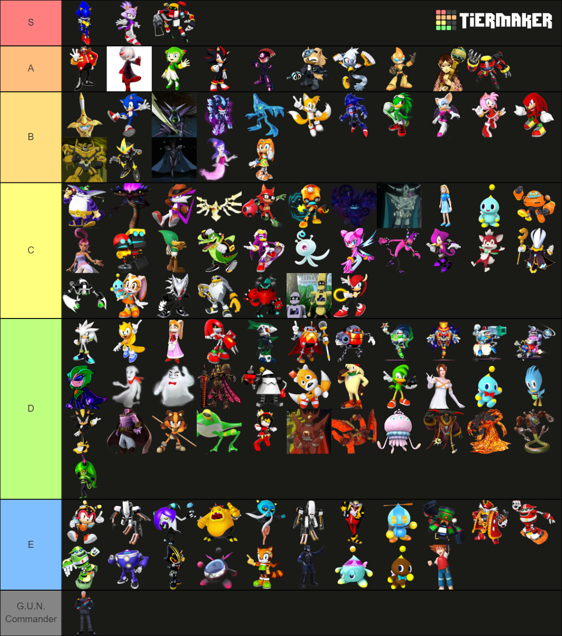 Sonic The Hedgehog Characters (No Archie) Tier List (Community Rankings ...