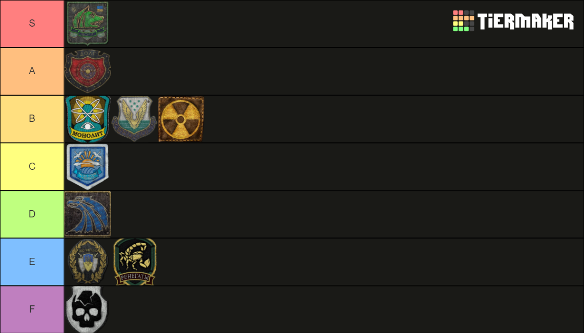 Stalker Factions Tier List (Community Rankings) - TierMaker