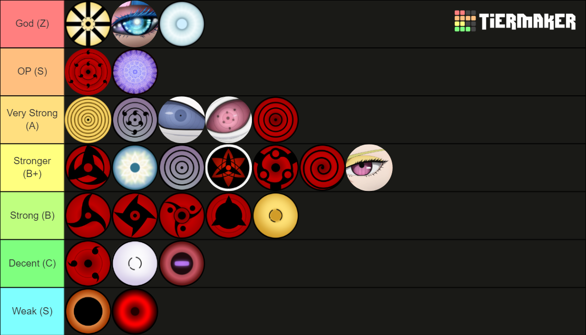 ALL Naruto Dojutsu (2023) - @SlightlySpeaks on YouTube | Tier List ...