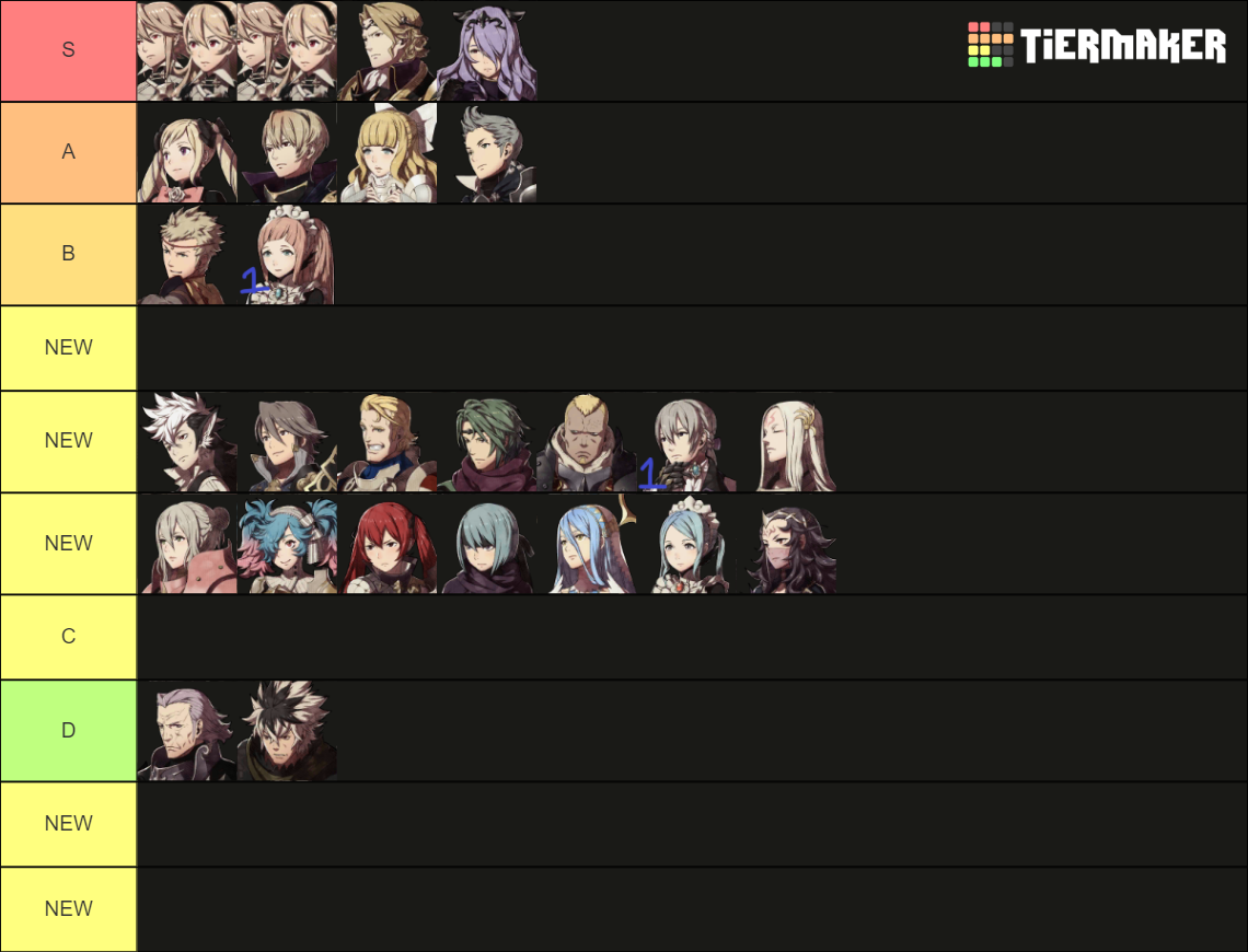 Fire Emblem Conquest Tier List (Community Rankings) - TierMaker