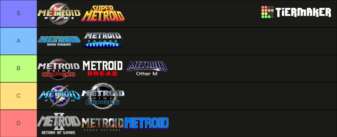 Metroid Games Ranked (2021) (Includes AM2R) Tier List (Community ...