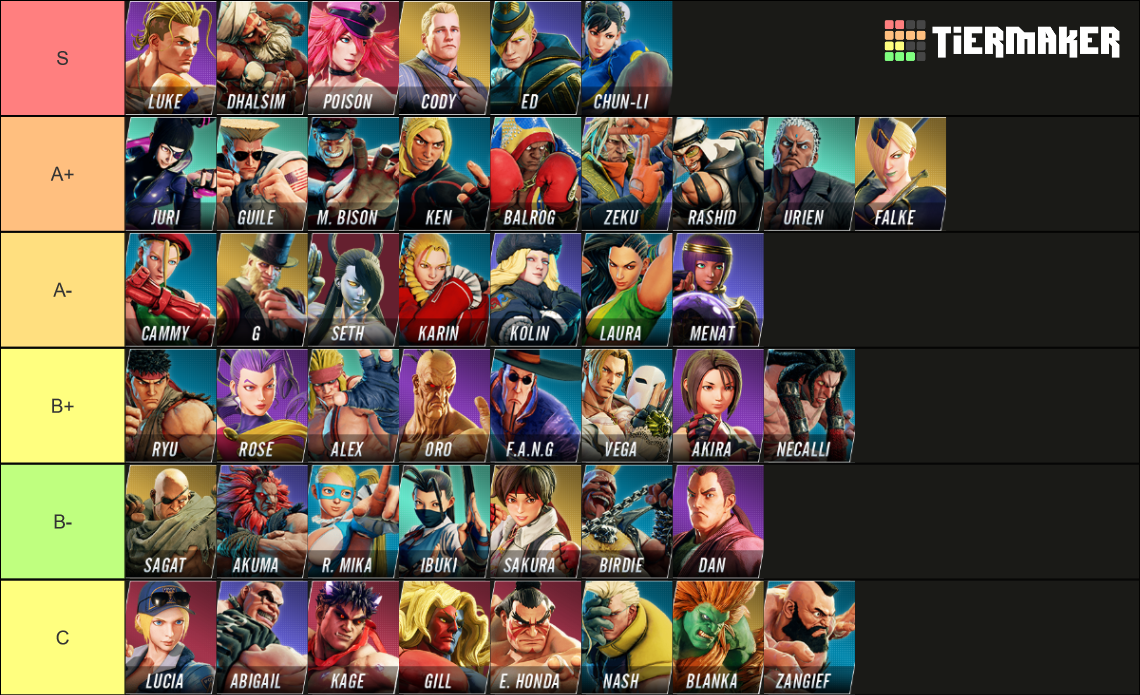 Recent Street Fighter Tier Lists - TierMaker