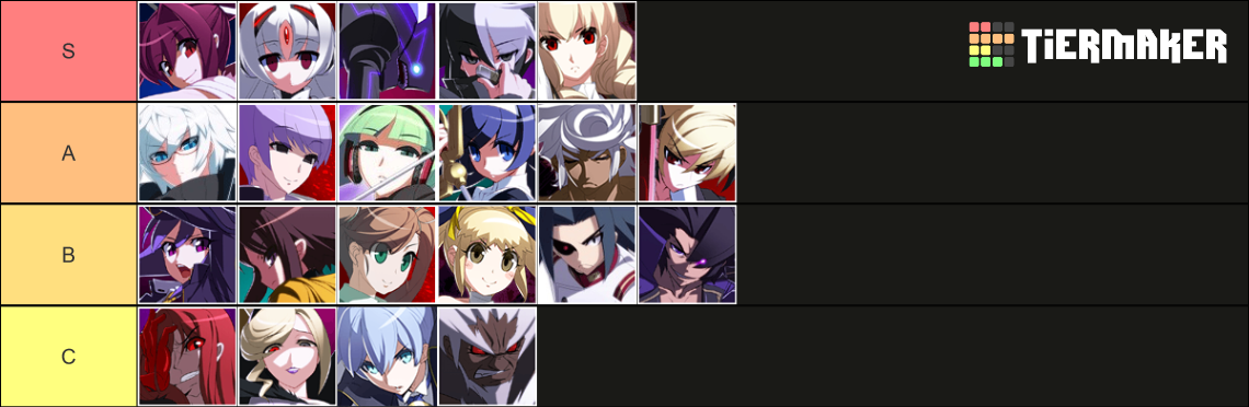 Under Night In-Birth Exe:Late[cl-r] Tier List (Community Rankings ...