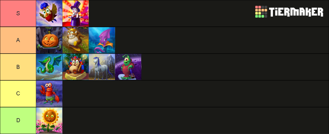 Peggle Character - Tier List (Community Rankings) - TierMaker