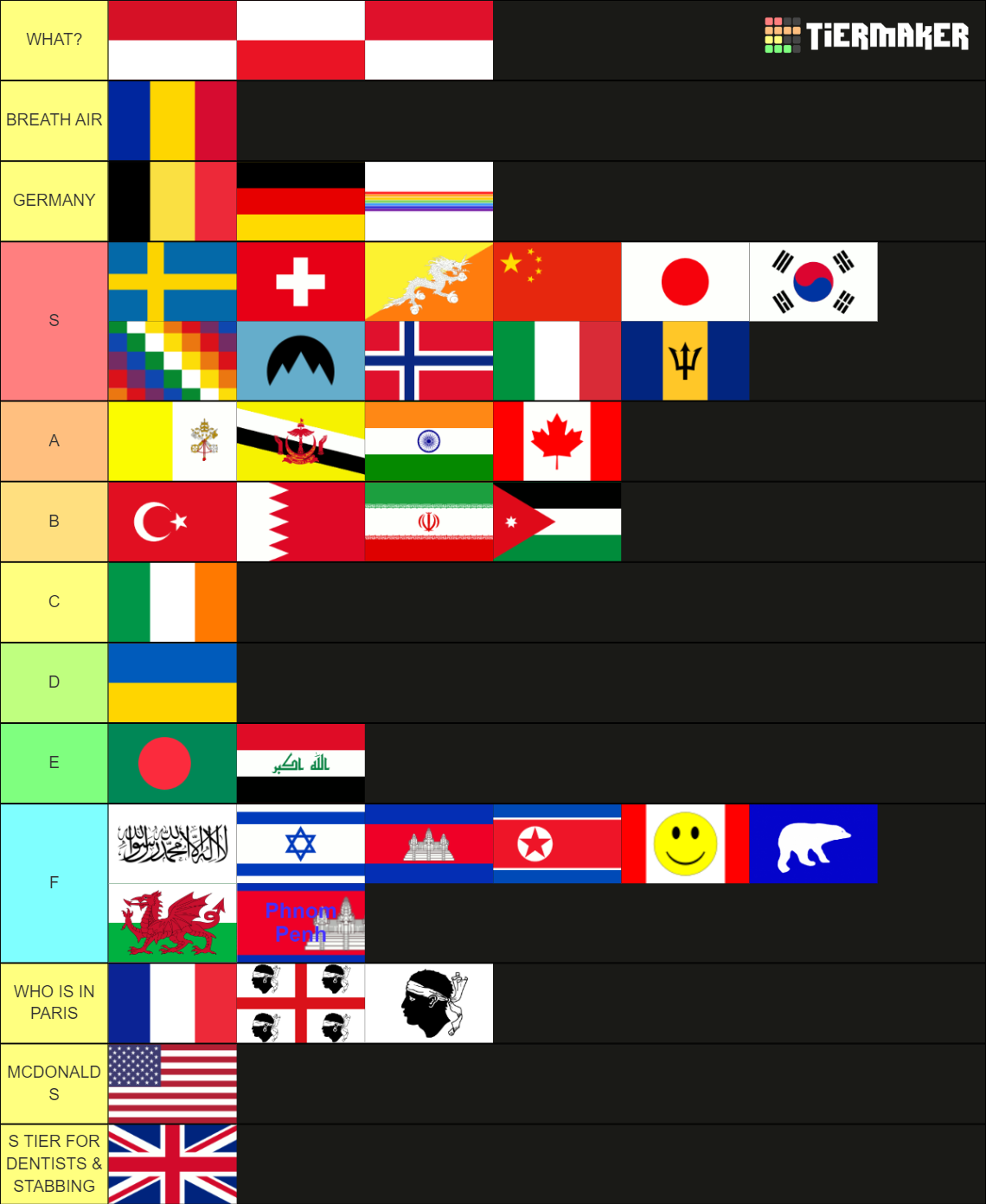 579 Countries & Territories of The World Tier List (Community Rankings ...