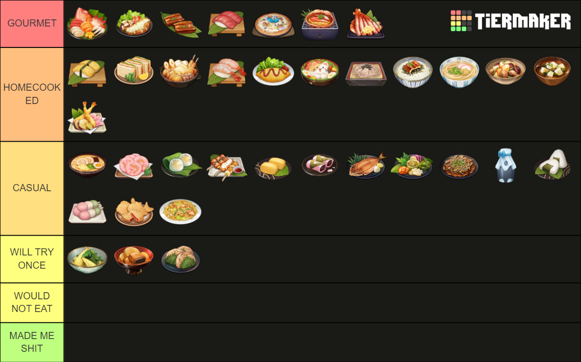 Genshin Impact | Inazuma Dishes Tier List (Community Rankings) - TierMaker