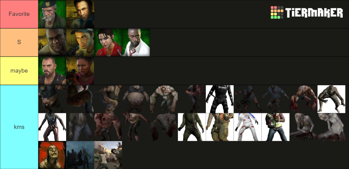 Left 4 Dead: Characters (Survivors, Infected and NPCs) Tier List ...