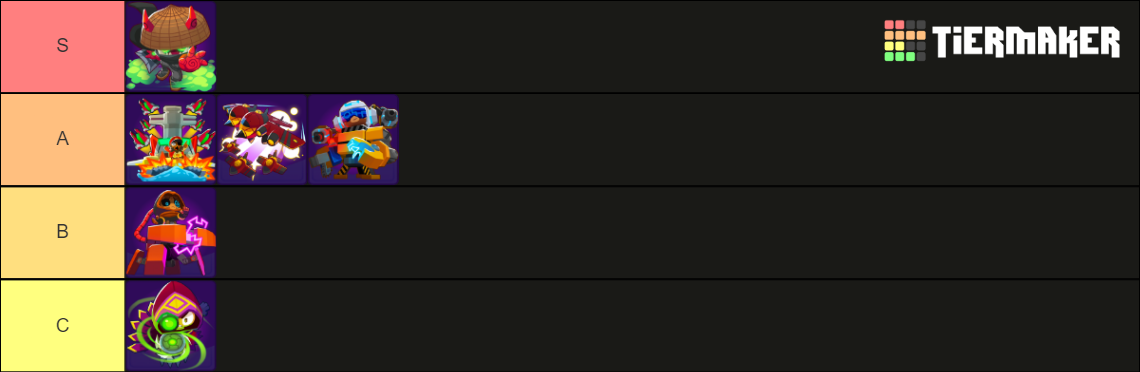 Bloons TD6 - Template for BTD6 Paragons Tier List (Community Rankings ...