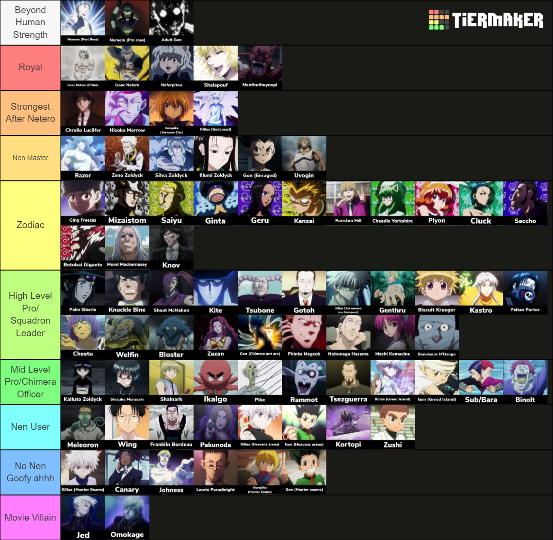 HxH Final Tier List (Community Rankings) - TierMaker