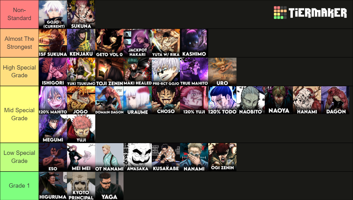 JJK Characters Tier List Community Rankings TierMaker JJK Characters Tier List Community Rankings TierMaker