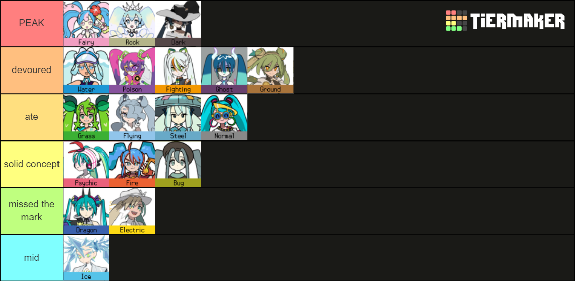 Pokémon feat. Hatsune Miku Project VOLTAGE (PokéMiku / ポケミク) Tier List ...