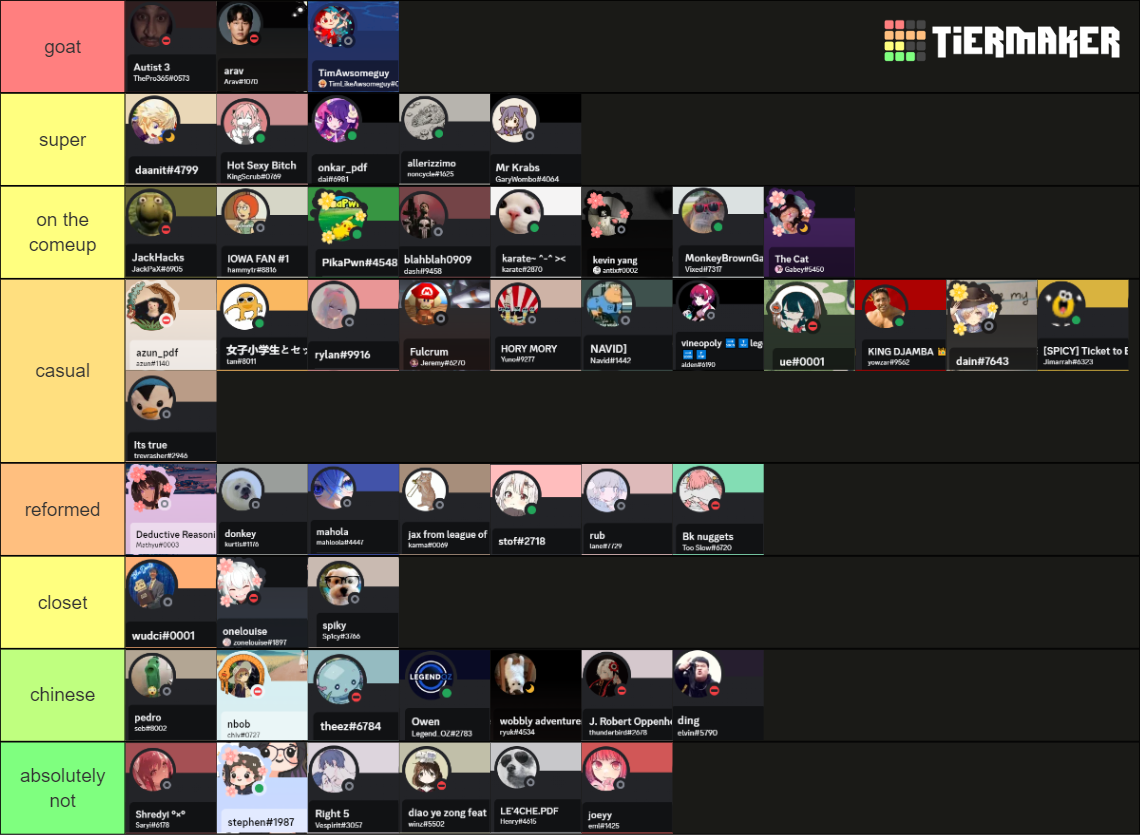gremlin template Tier List (Community Rankings) - TierMaker