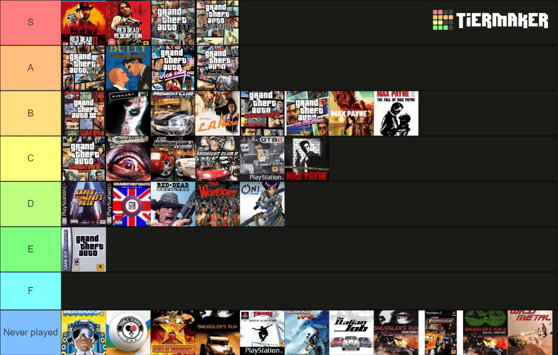 All Rockstar Games Tier List (Community Rankings) - TierMaker