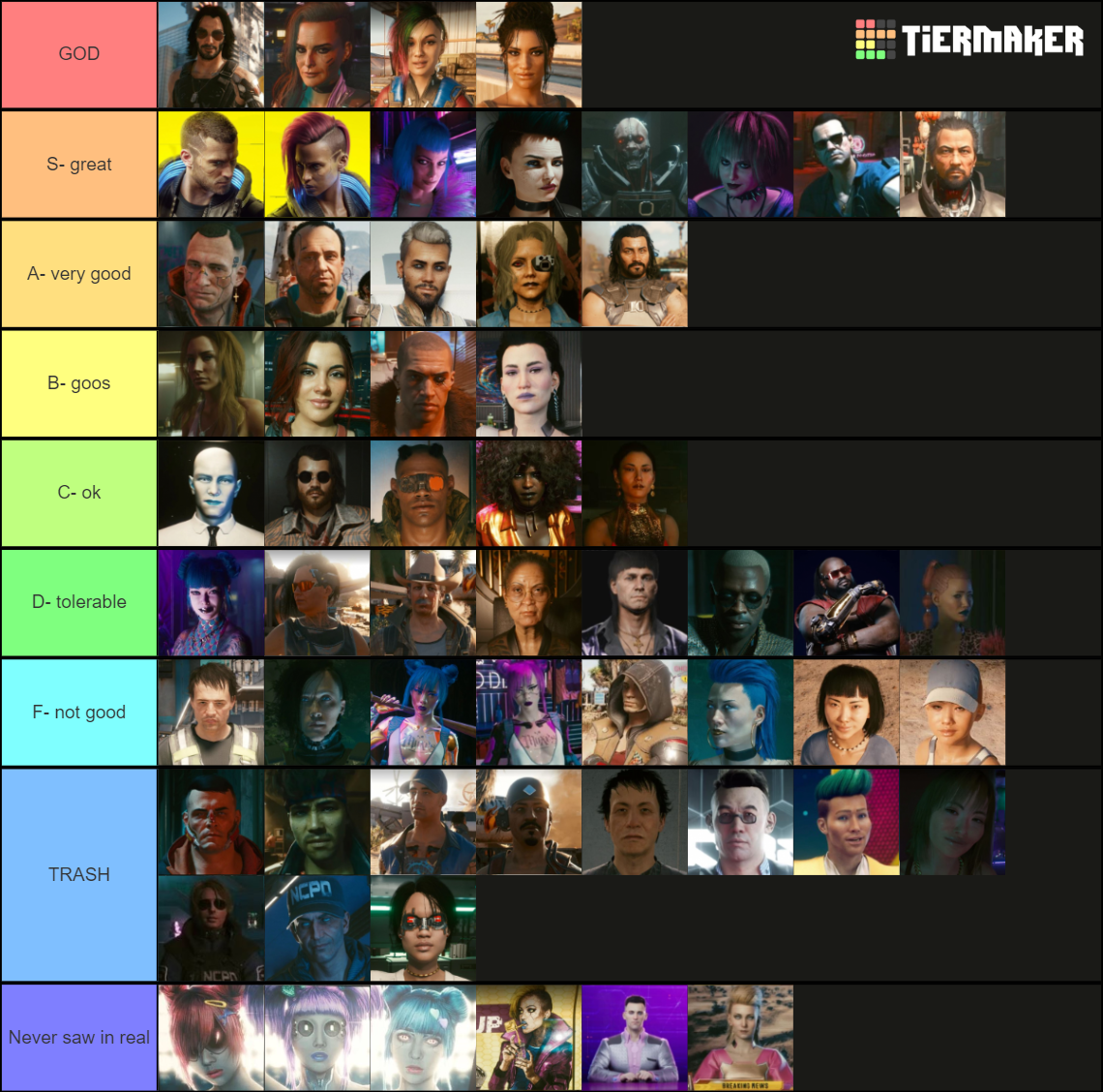 EVERY Cyberpunk 2077 Character Tier List (Community Rankings) - TierMaker