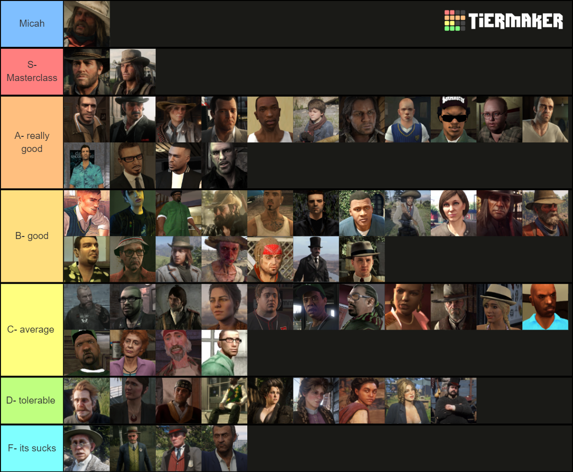 Rockstar Games Characters Tier List (Community Rankings) - TierMaker