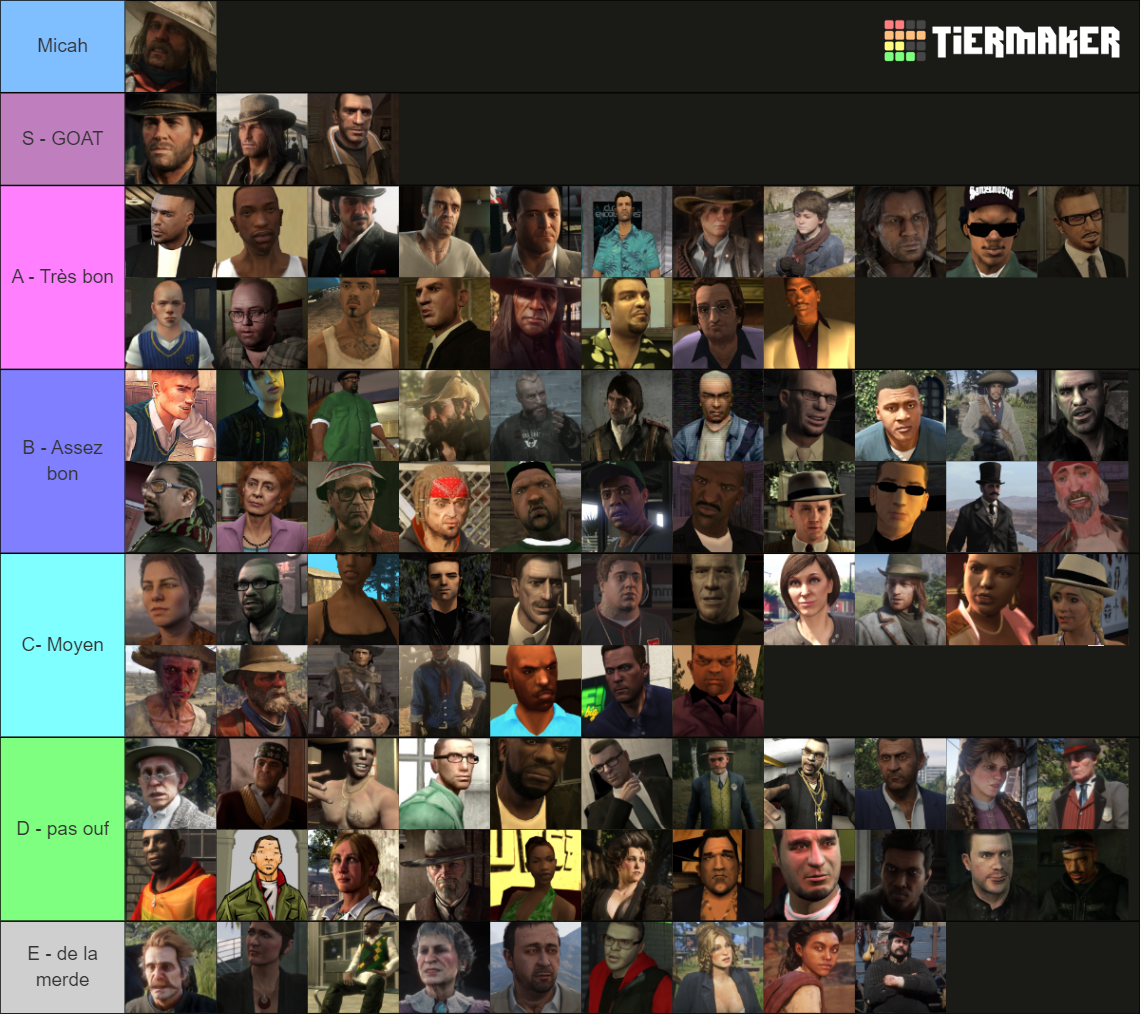Rockstar Games Characters Tier List (Community Rankings) - TierMaker