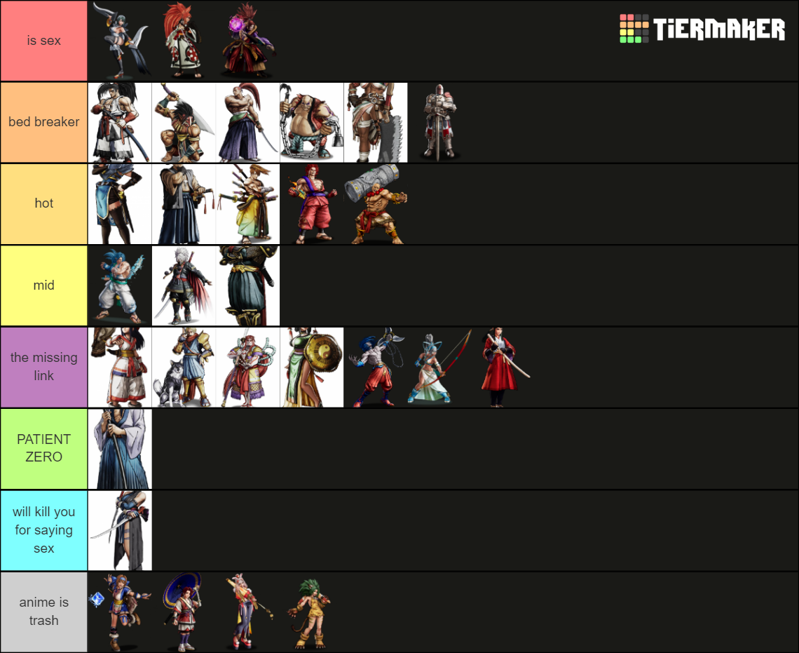 Samurai Shodown (2019) Characters (including all DLC passes) Tier List ...