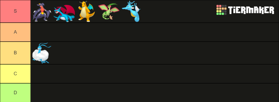 Dragon Type Pokemon Tier List (Community Rankings) - TierMaker