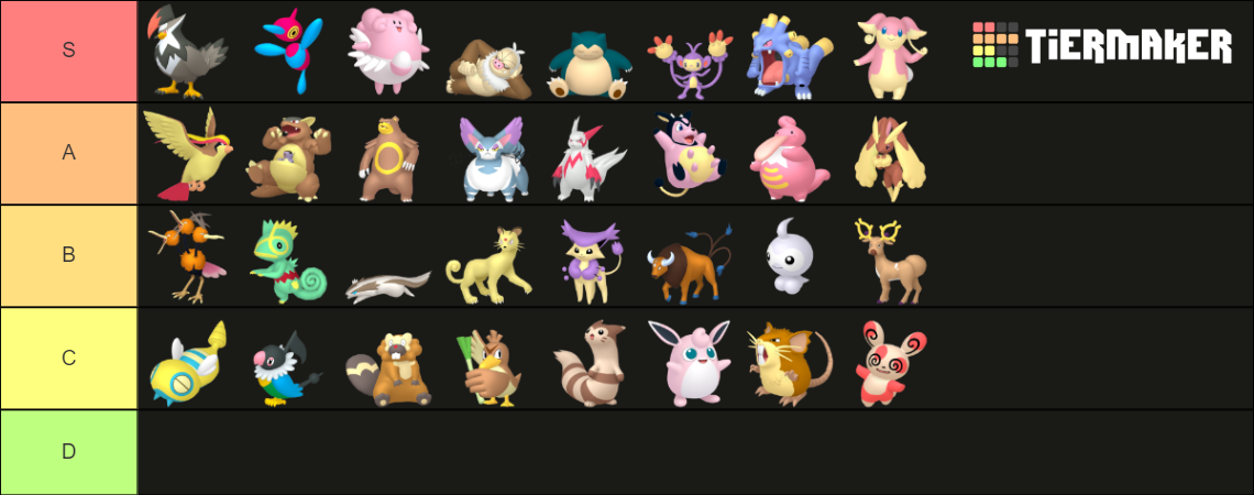 All Normal Type Pokemon Tier List (Community Rankings) - TierMaker