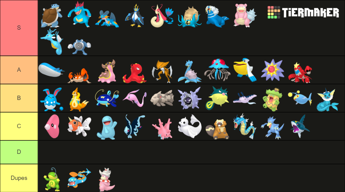 Water Type Pokemon Tier List (Community Rankings) - TierMaker