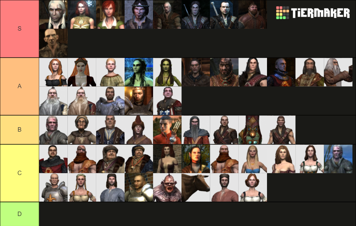 Witcher 1 Characters Tier List (Community Rankings) - TierMaker